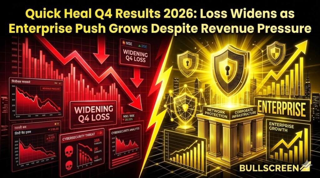 Quick Heal Q4 Results 2026: Loss Widens as Enterprise Push Grows ...